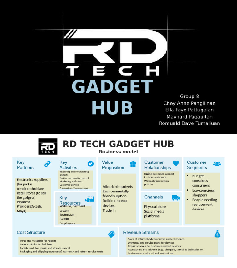 Business Model Final Du30 2025 | PDF | Economies | Business Process