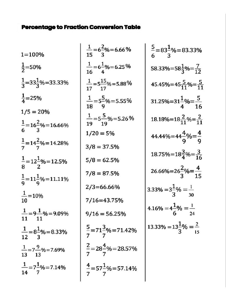 Math Percentage Short Tricks | PDF