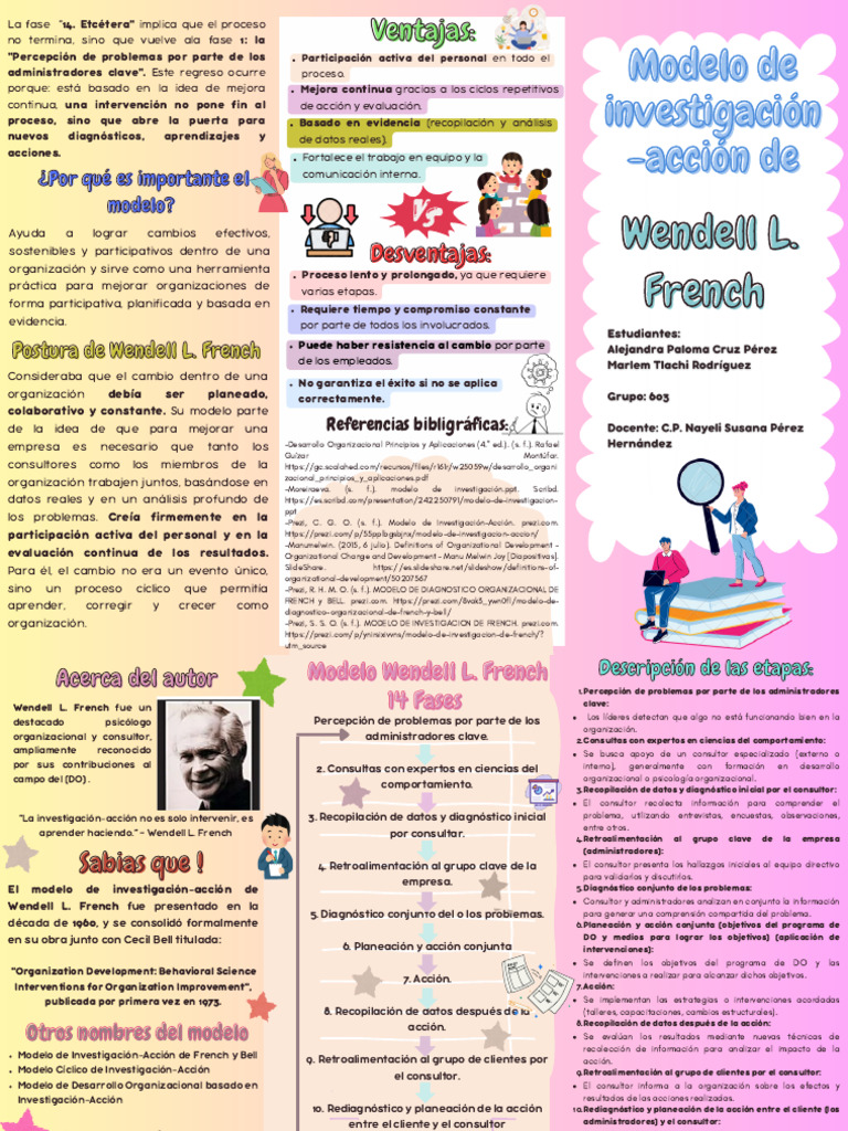 Modelo de Investigación-Acción de Wendell L. French | PDF ...