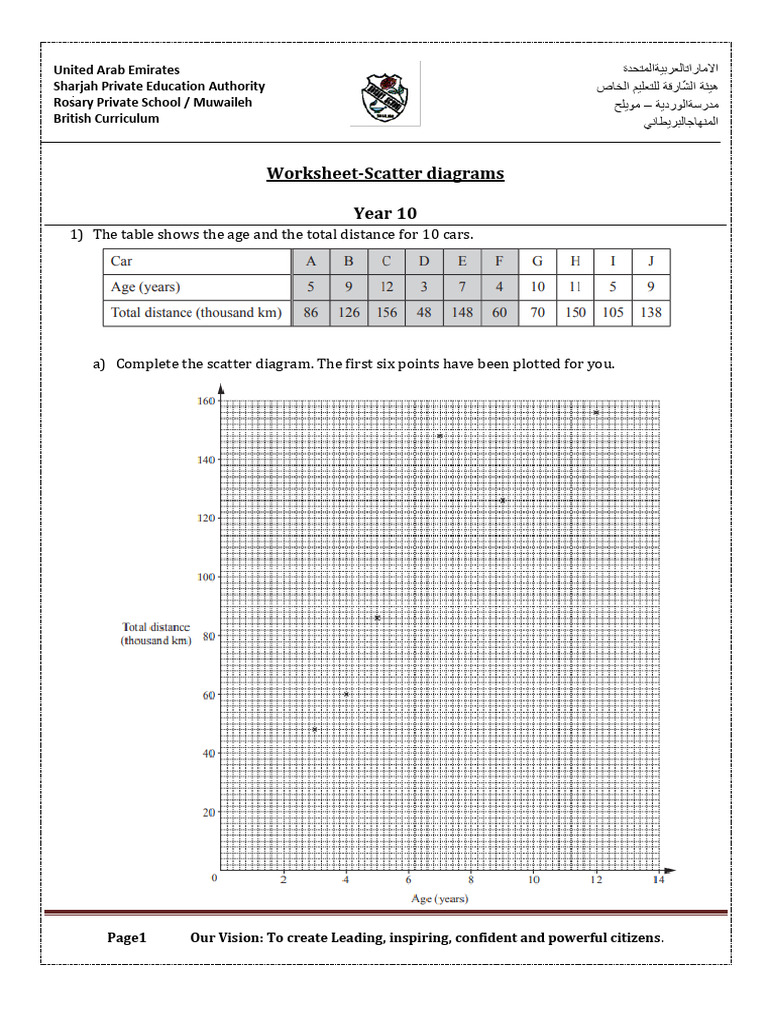 Scatter Diagram-Year 10 | PDF