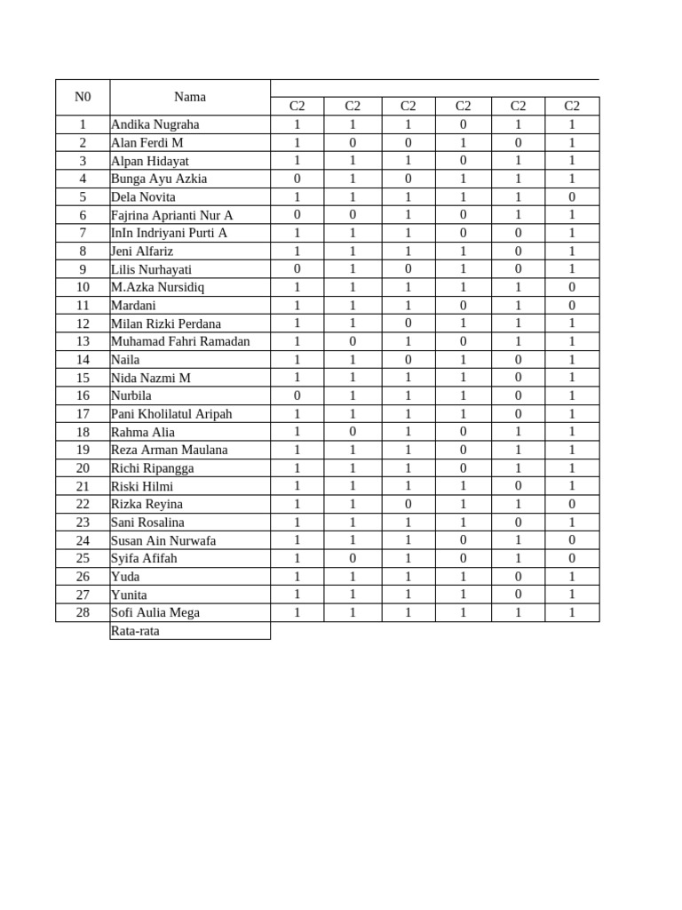 Data Pretest Dan Posttest Kelas Eksperimen Dan Kontrol | PDF