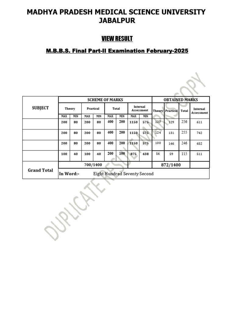 MPMSU MBBS Final Part2 MarksheetStudent R19 | PDF