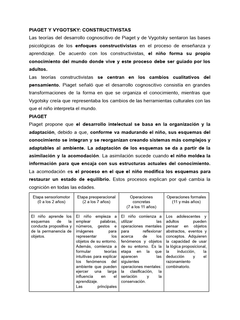 Piaget y Vygotsky - Constructivistas | PDF | Constructivismo (filosofía de la educación ...