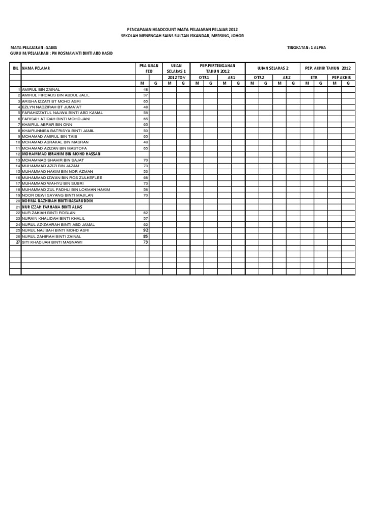 Headcount Form 1 N Form 4 | PDF | Travel