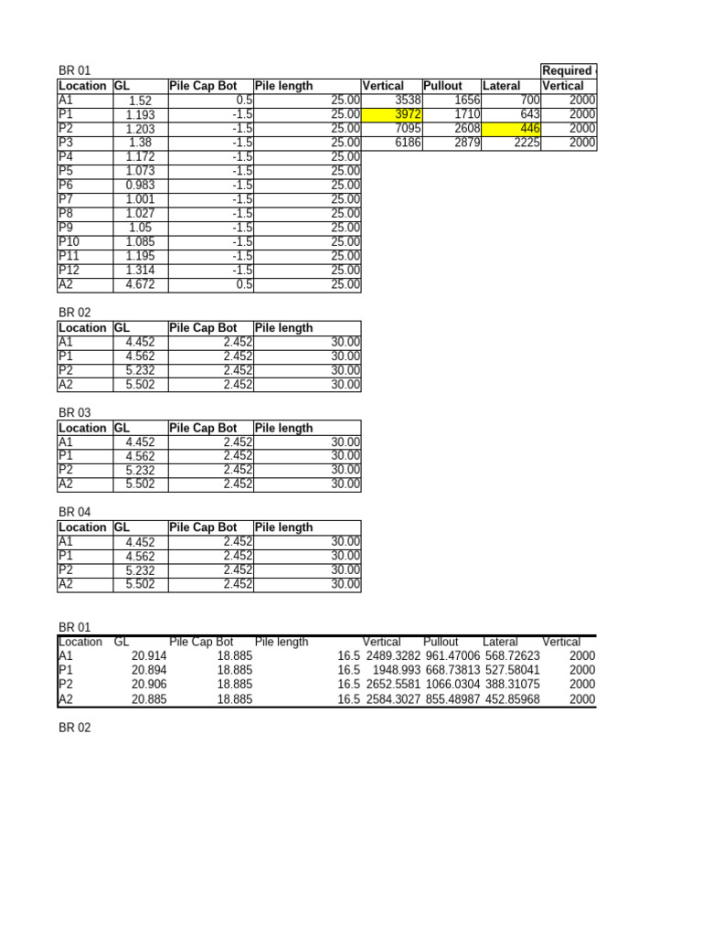 47+471 Pile Capacity Calculation | PDF | Deep Foundation | Geotechnical ...