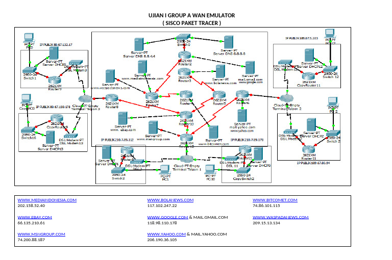 Ujian I Group A Wan Emulator Paket Tracer | PDF