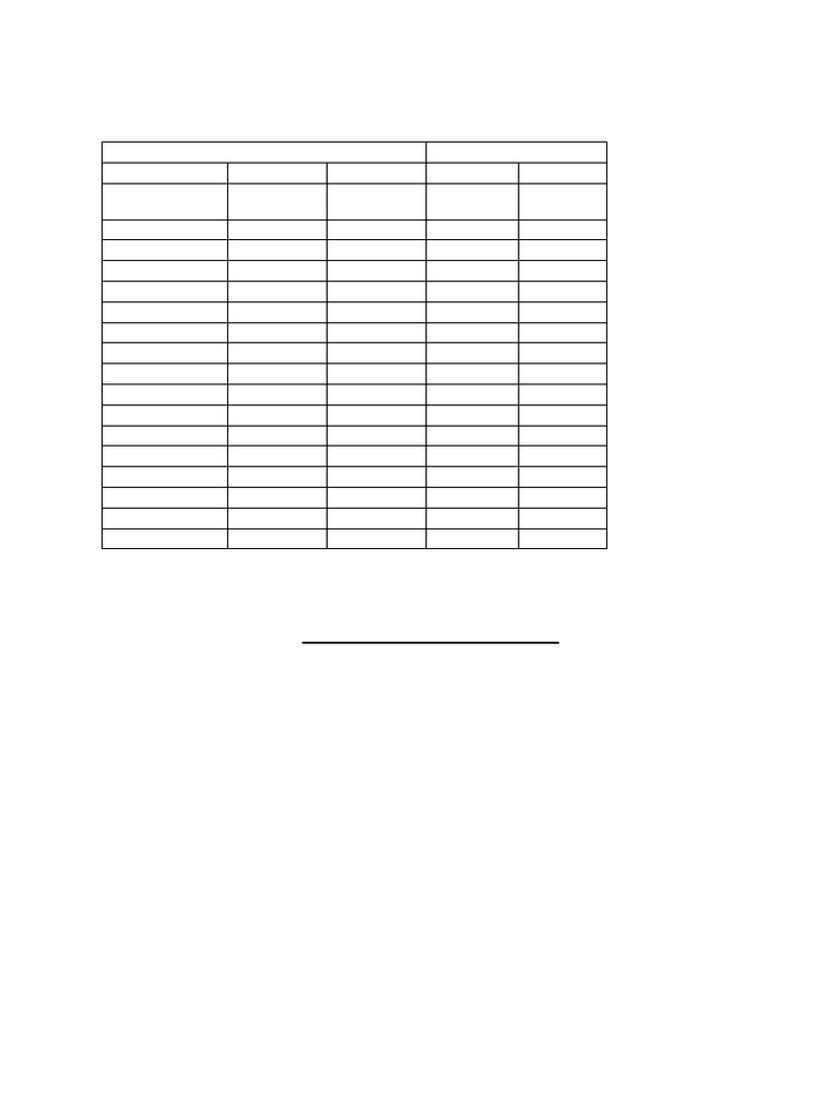 Scaling Chart With Fou Mula | PDF