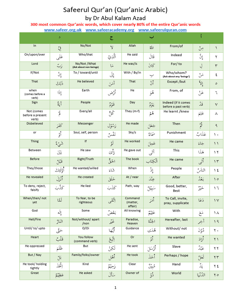 300 Common Words in the Quran | PDF | Afterlife | Abrahamic Religions