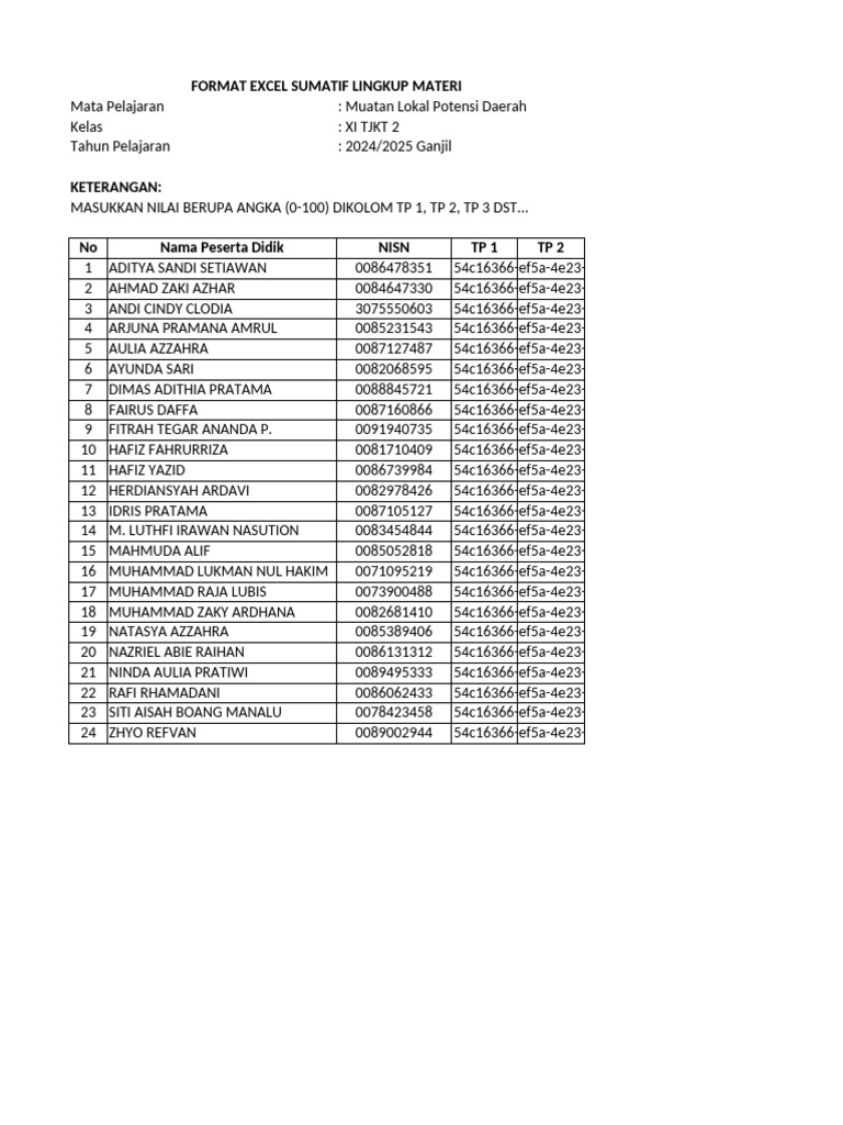 Template Nilai Sumatif Lingkup Materi Muatan Lokal Potensi Daerah Kelas XI TJKT 2 | PDF