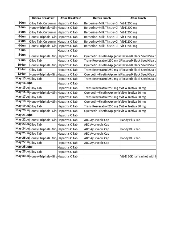 Monthly - Supplement - Chart Final | PDF