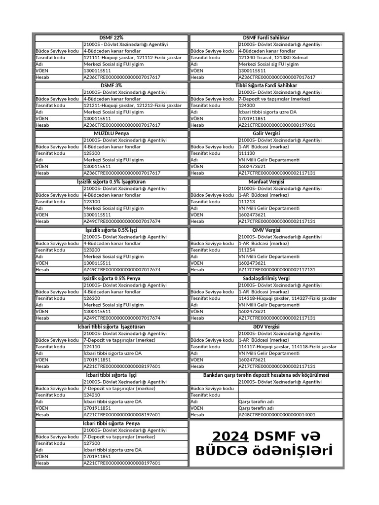 2024 DSMF Odenis Rekvizitleri | PDF