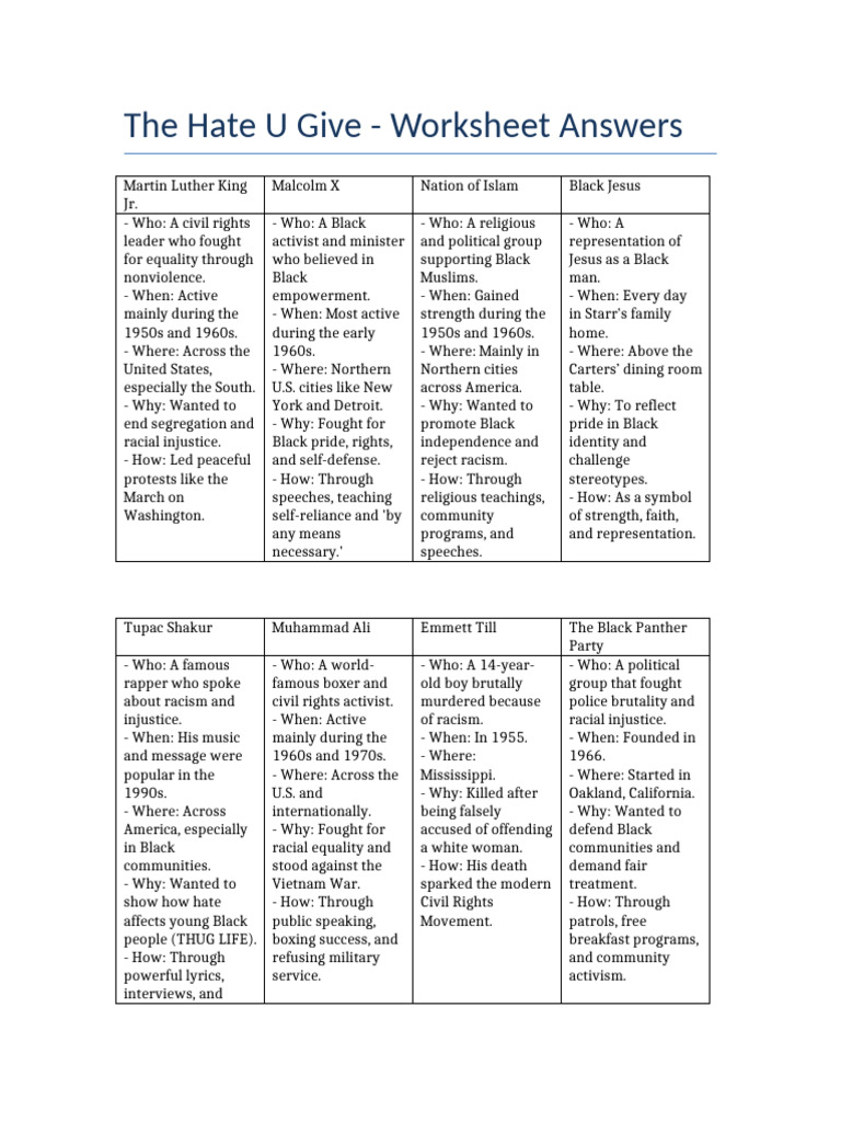 The Hate U Give (Book) by Angie Thomas Practice Worksheet | PDF | Malcolm X