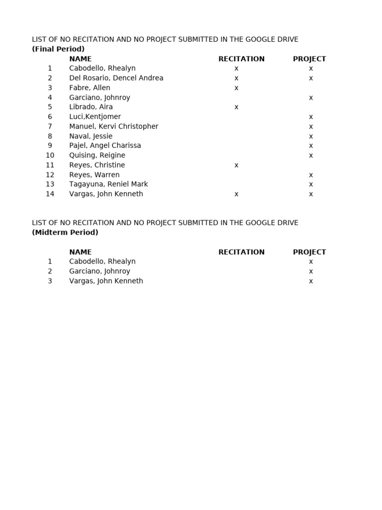 List of No Recitation and No Project Submitted in the Google Drive (1) | PDF
