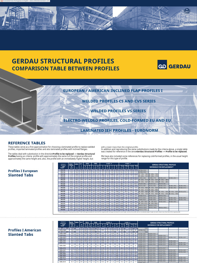 Gerdau Structural Profiles Comparison | PDF