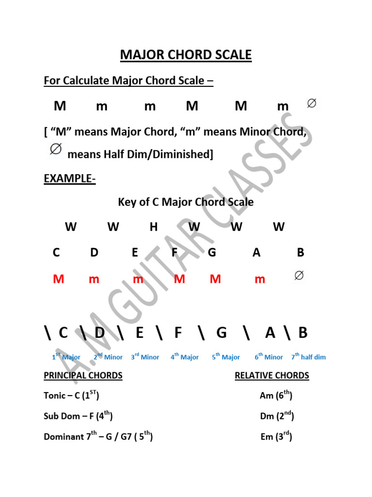 Major Chord Scale | PDF