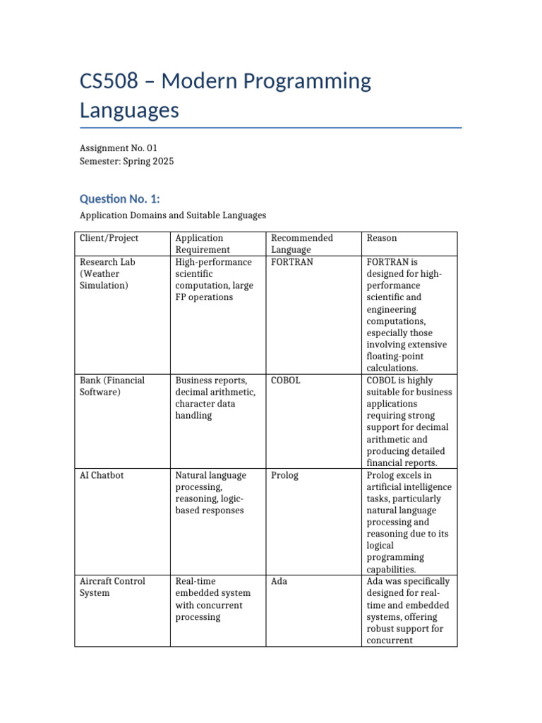 Cs508 Assignment1 Solution Pdf Computer Programming Modular 2264