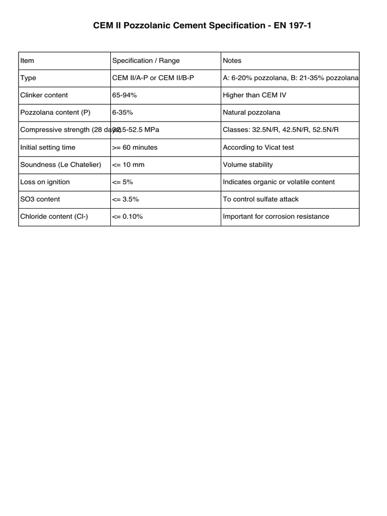 CEM II Pozzolanic Cement EN197-1 Specs PDF | PDF