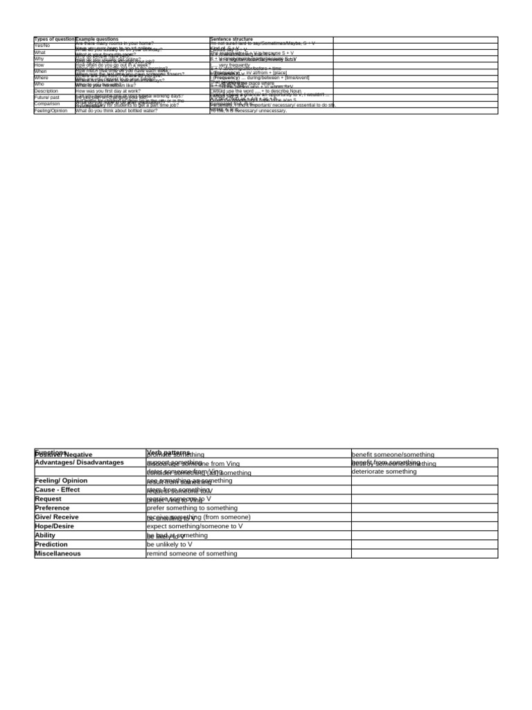 Bản Sao Của IELTS Question Categories | PDF | Morphology | Language Mechanics