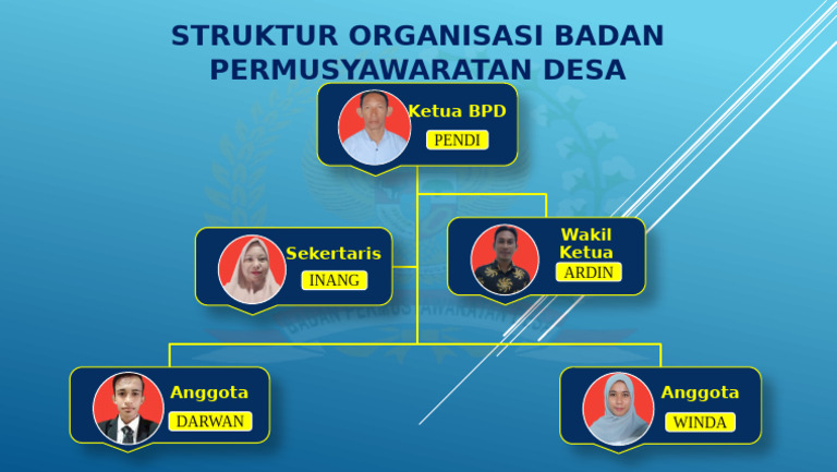 Struktur Organisasi BPD | PDF