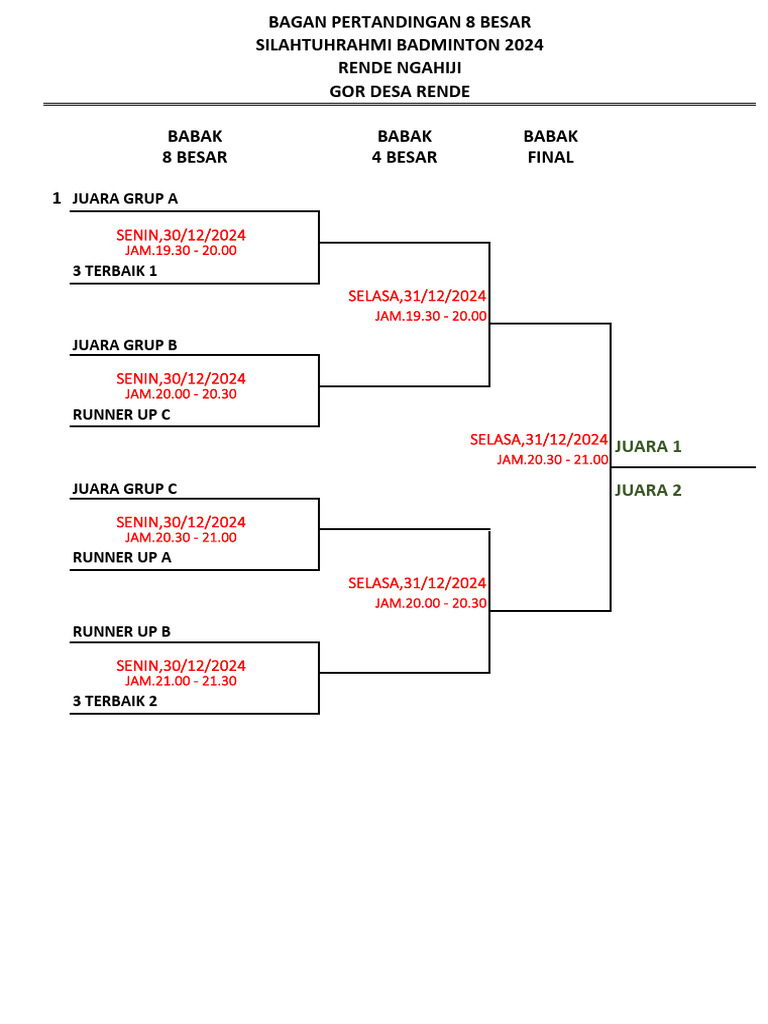 Bagan Dan Jadwal 8 Besar Badminton Rende Ngahiji | PDF
