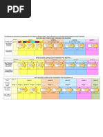 PM Benchmark Levels and Curriculum Guide | PDF | Art Materials ...