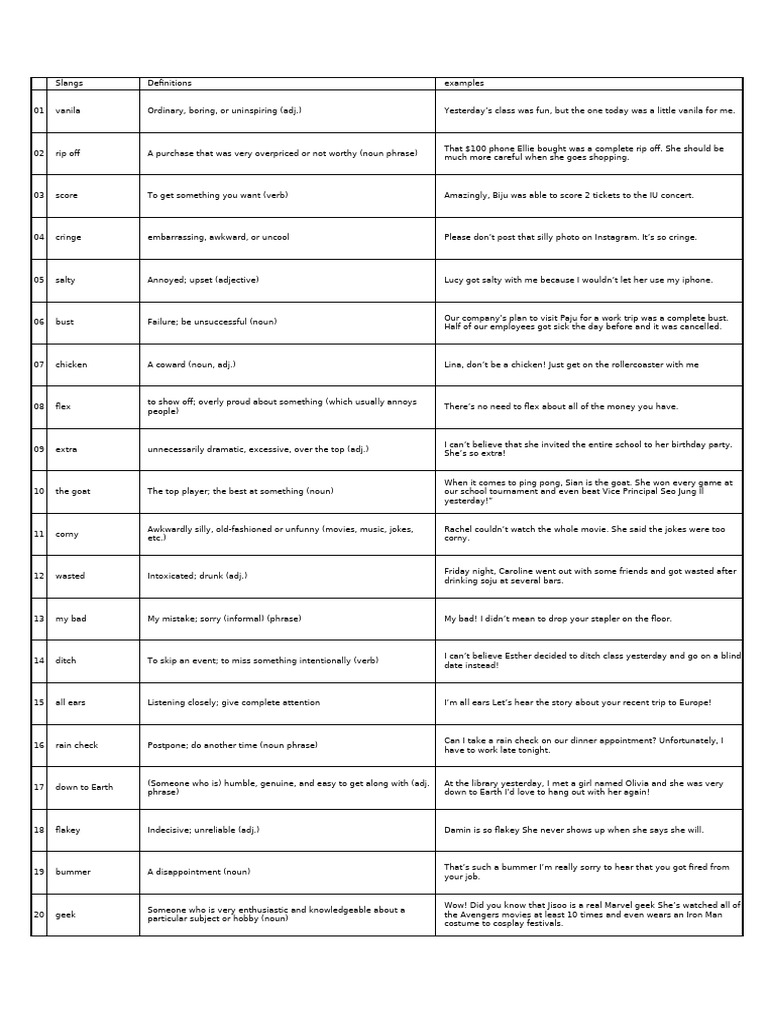 회화E slangs | PDF | Adjective | Linguistic Morphology