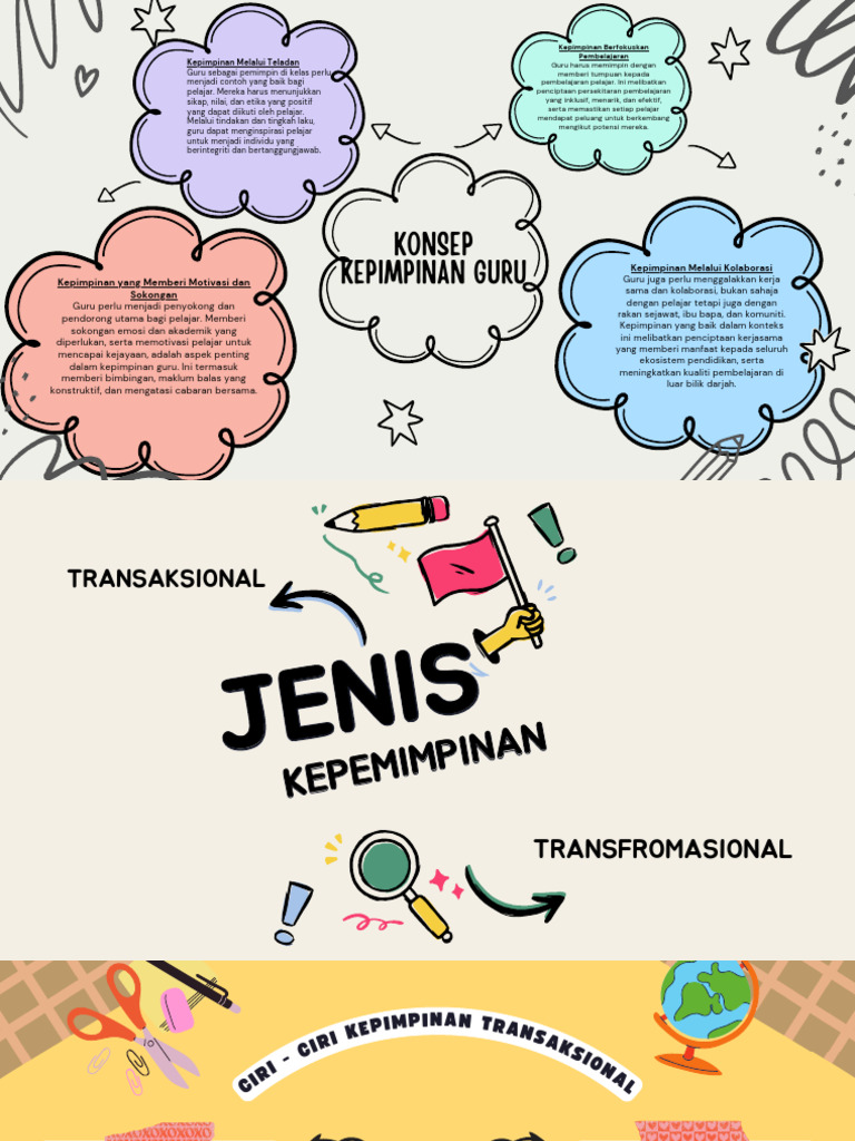 Kepimpinan Guru: Motivasi dan Kolaborasi | PDF