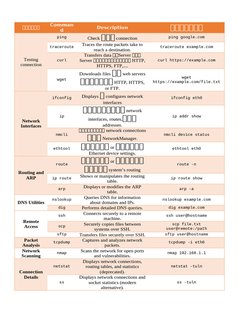 What are Networking Commands | PDF