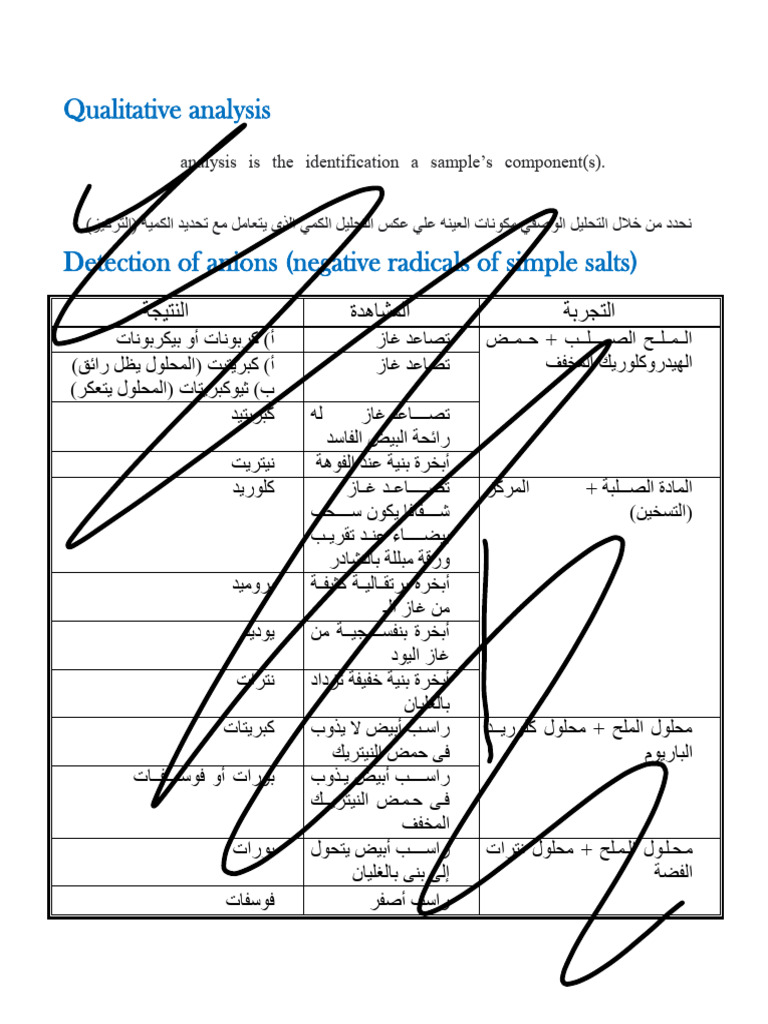 Final Revision(Lab) Edited | PDF