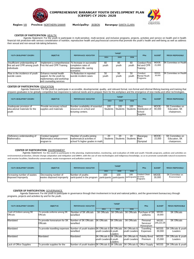 Comprehensive Barangay Youth Development Plan CBYDP 2024 2026 | PDF ...