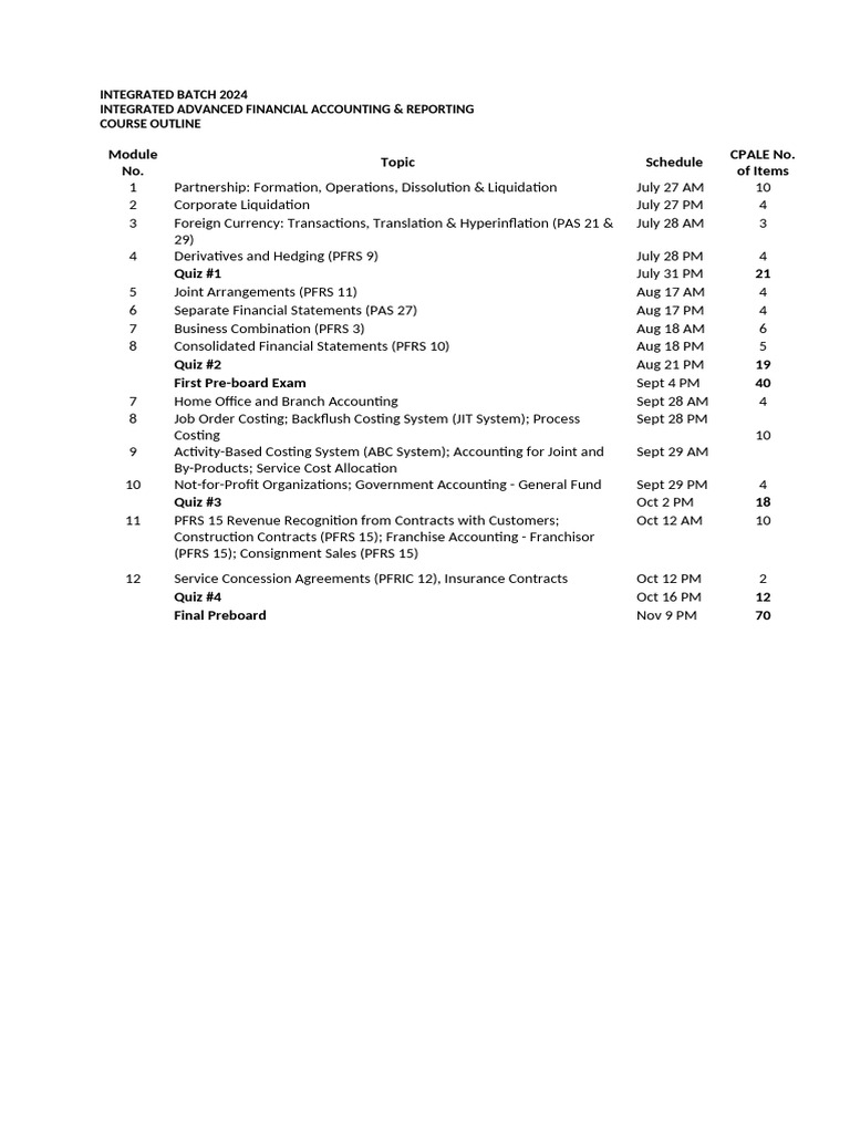 AFAR 2024 Course Outline | PDF | Franchising | Business
