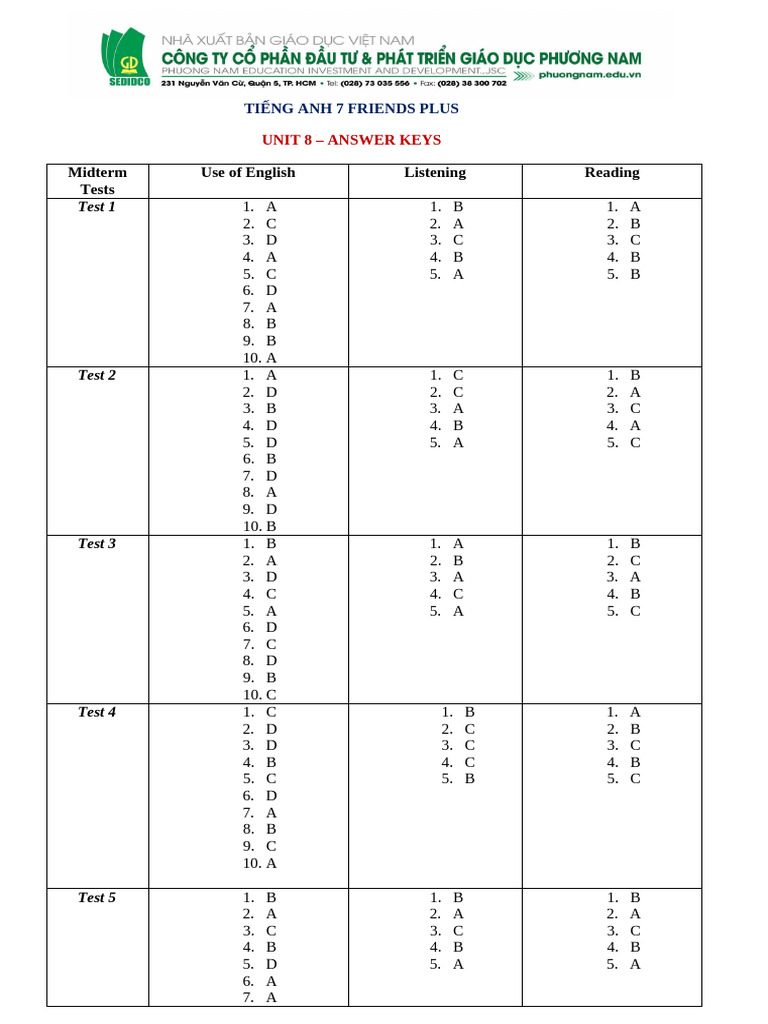 English 7 Friends Plus Unit 8 Answers | PDF | Sustainable Energy ...