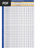ISO Tolerances For Holes (ISO 286-2) | PDF | Engineering Tolerance | Mechanical Engineering