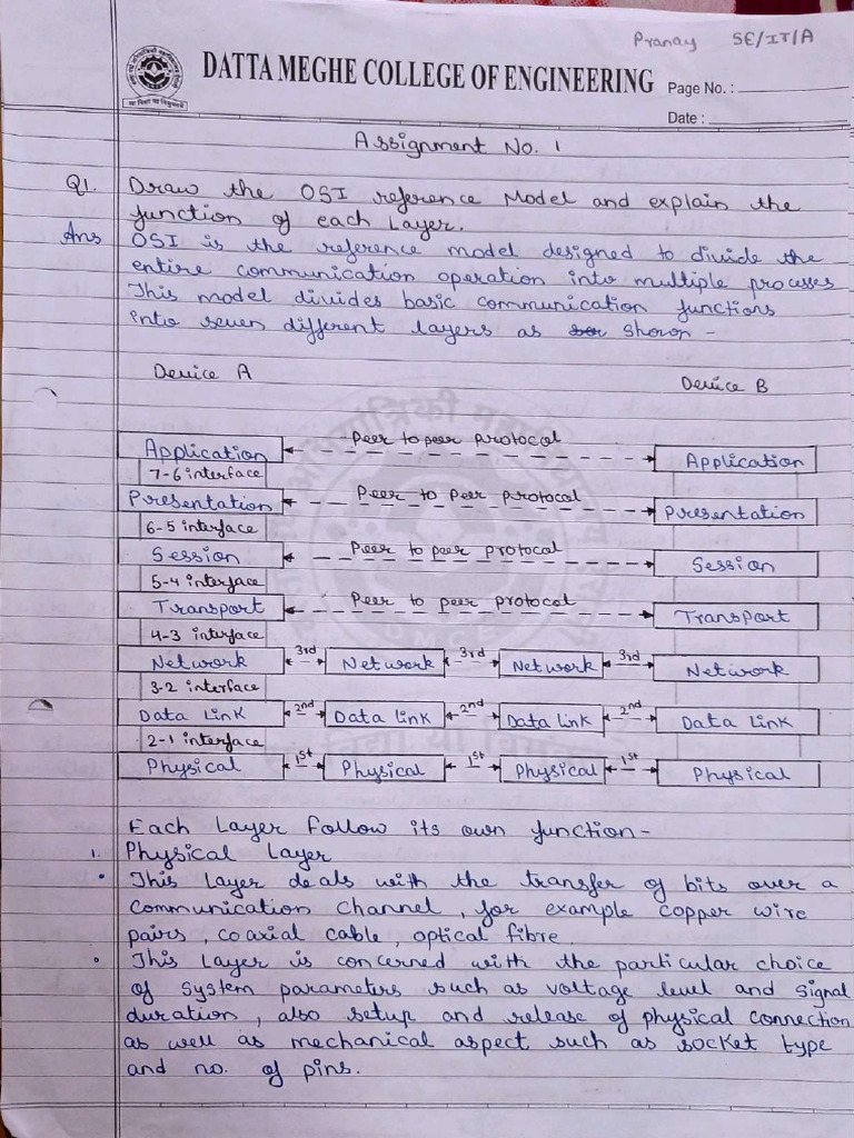 CNND Assignment 1 | PDF