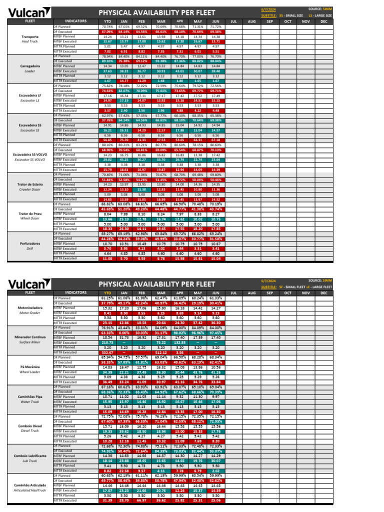 Physical Availability - June Until 06.06.2024 | PDF | Loader (Equipment ...