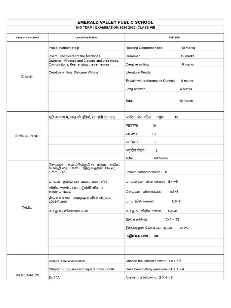 Class 8mid Term 2024-2025 Descriptive Portion AND Pattern 6-8 | PDF