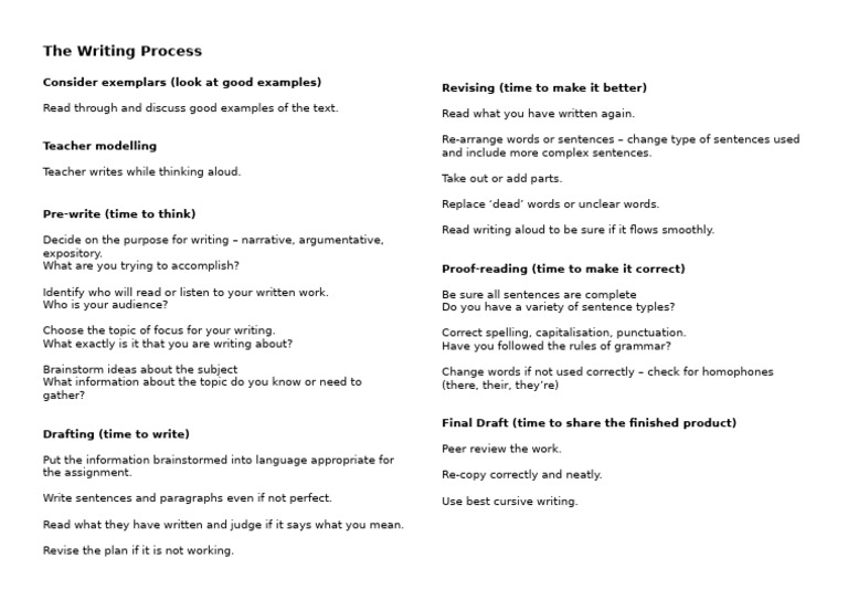The Writing Process | PDF