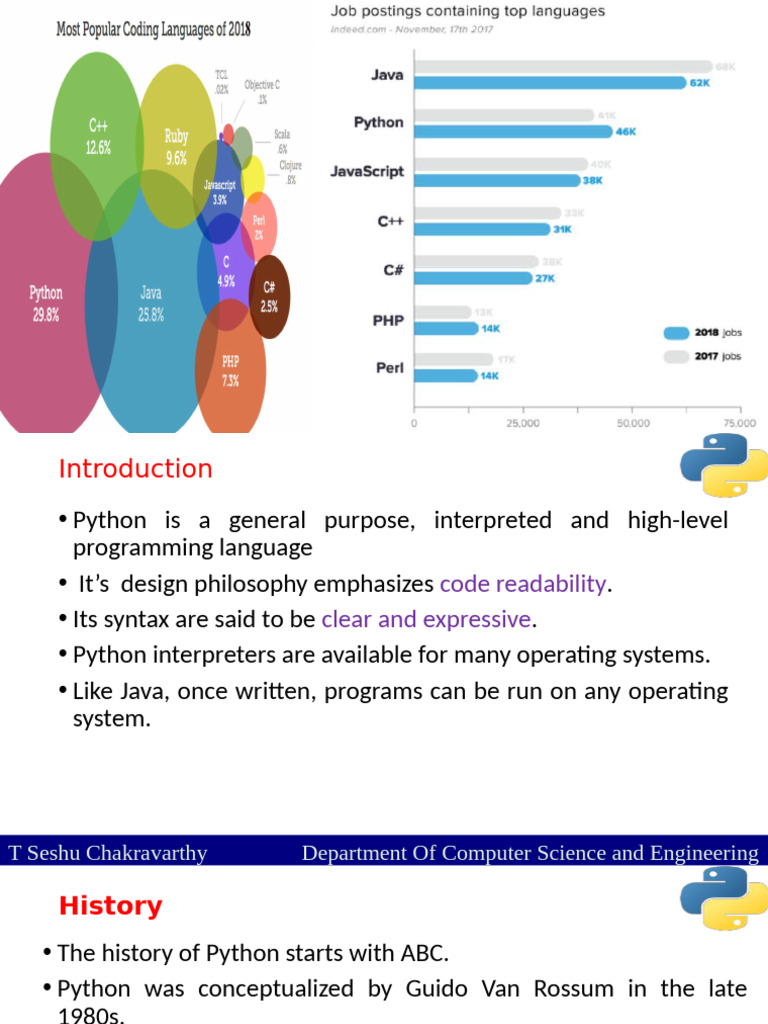 Introduction of Python, Operators, Conditional Statements | PDF ... Introduction of Python, Operators, Conditional Statements | PDF ...