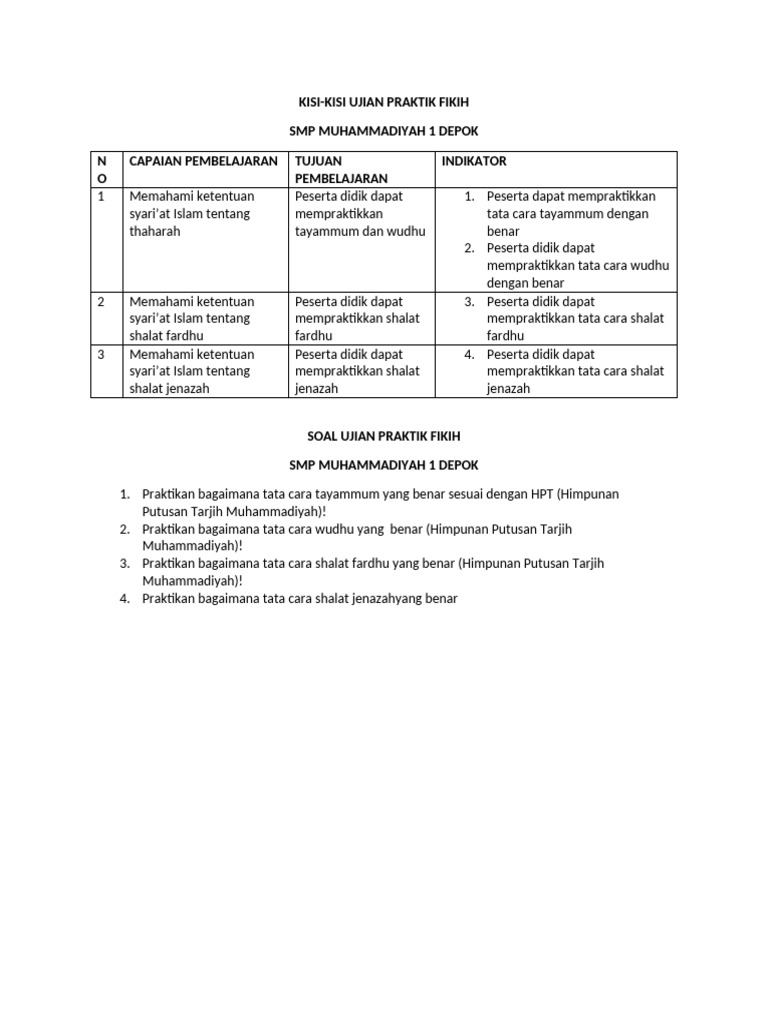 Kisi Dan Soal Uprak Fikih 9 | PDF