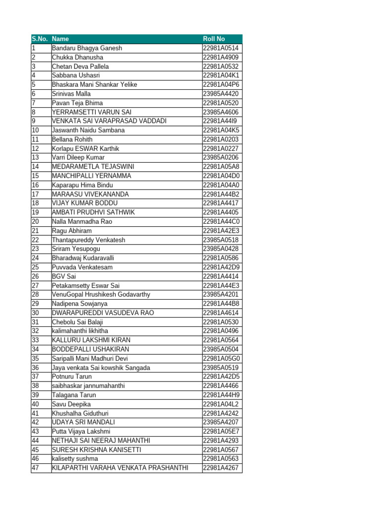 Student List for Digital Nurture 4.0 | PDF | Computer Science | Data ...