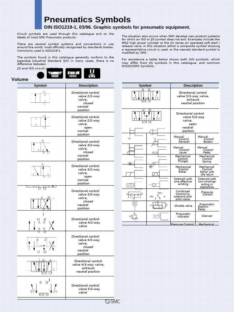 PN Symbols EU | PDF | Valve | Piston