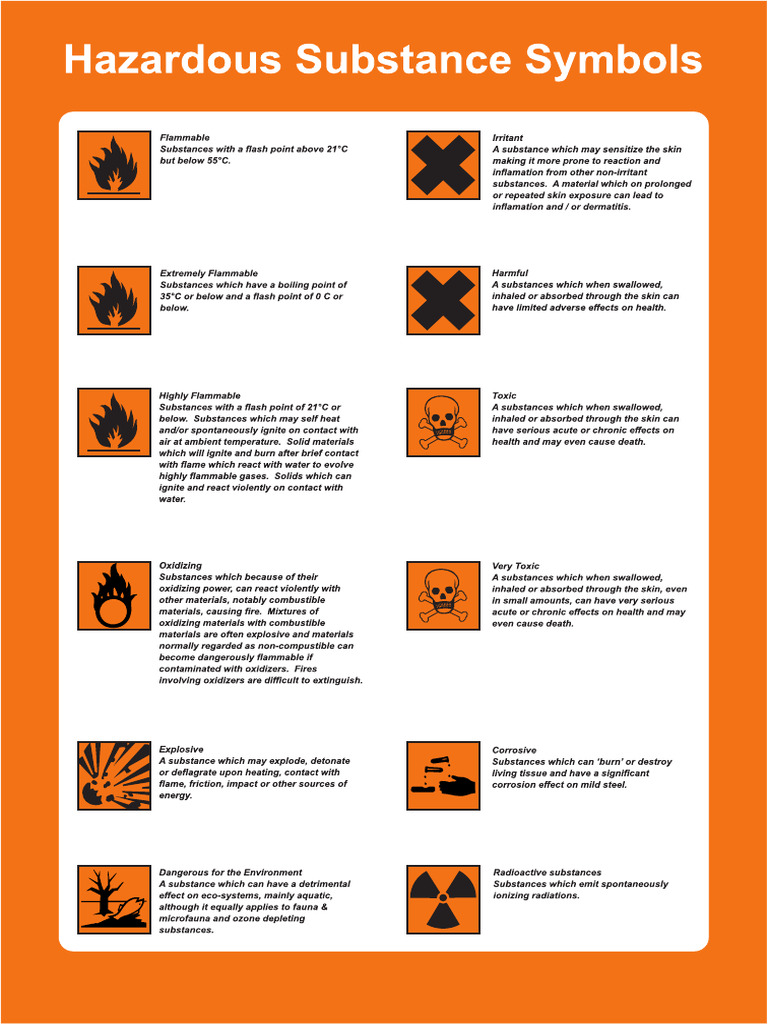 Hazardous Substance Symbols | PDF