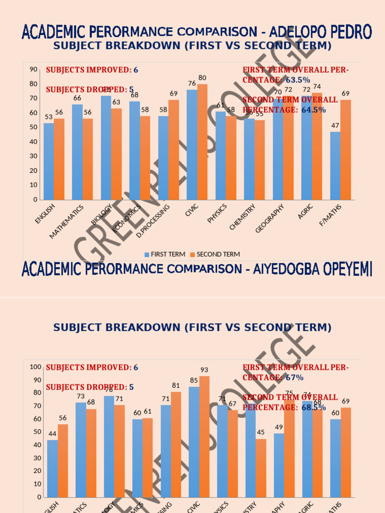 Subject Breakdown Q | PDF