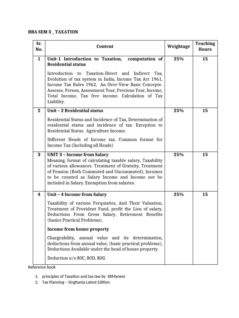 BBA SEM 3. - Taxation Syallbus | PDF