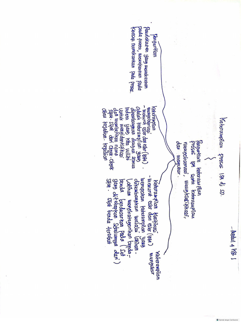 Peta Konsep Ipa MD 4-5 | PDF