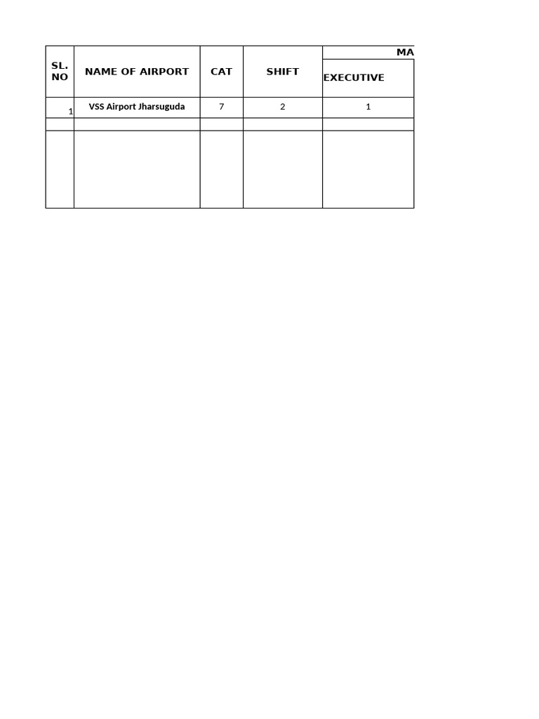 ACFT & Ambulance Data of ACFT | PDF