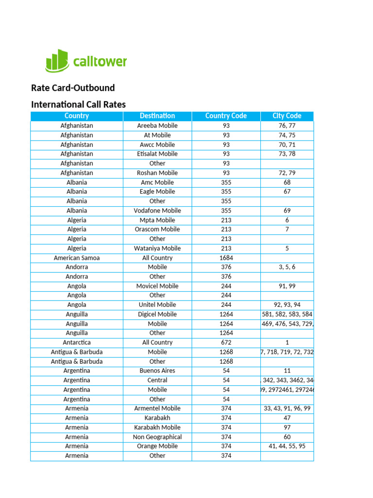 Outbound International Rates for Teams DR | PDF