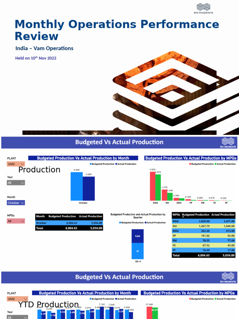 VAM Plant Dashboard - Operation Review For Month of Oct-22 | PDF