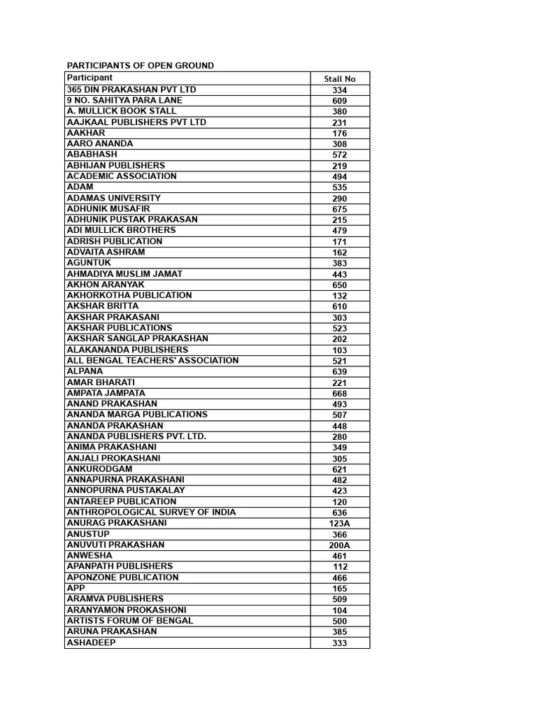 Participants List 2024 For Printing-Xlsx - Alphawise Open Ground | PDF ...