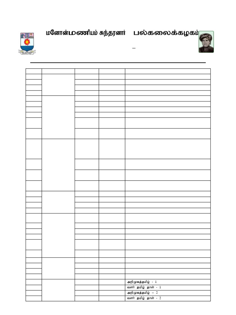 Subject Codes and Title For The UG Part I Languages From The Academic ...